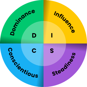DiSC Profile Explained: A Deep Dive into Personality Assessment