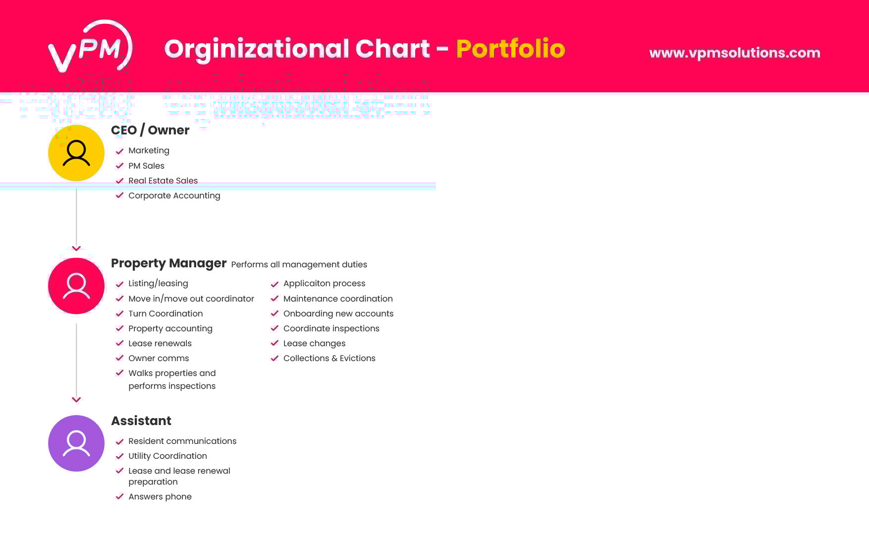 Free Organizational Charts